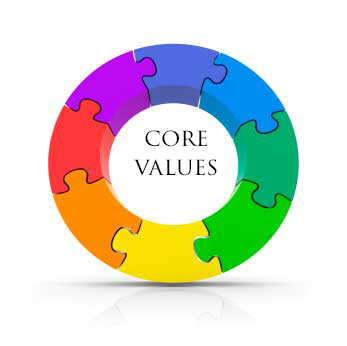 Core Values: What Defines Success For Your Business? | MediCopy